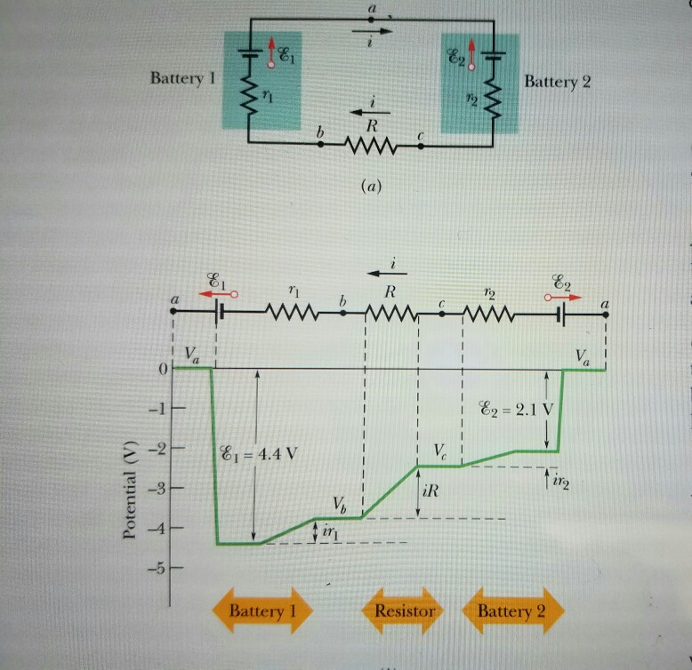 Solved the emfs and resistances in the circuit of fig (a) | Chegg.com