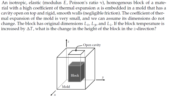 Solved An isotropic, elastic (modulus E, Poisson's ratio v), | Chegg.com