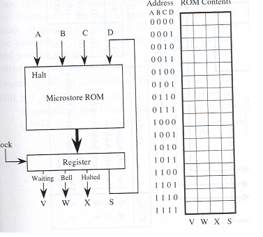 A control unit for a machine tool is shown in figure | Chegg.com