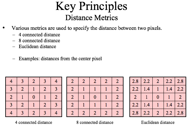 Solved 2- Consider the image shown in the following matrix | Chegg.com
