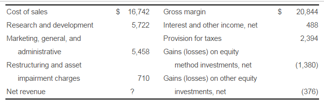 Solved Intel Corporation is one of the largest companies in | Chegg.com