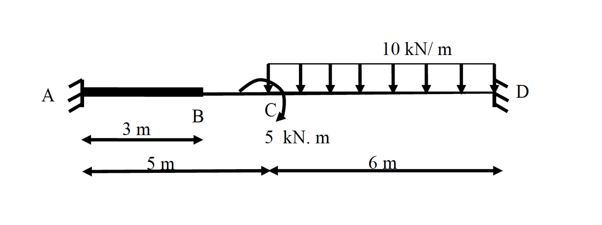 Solved 10kN/ m D A 3m 5kN.m 5m 6m 01 A C5 B | Chegg.com