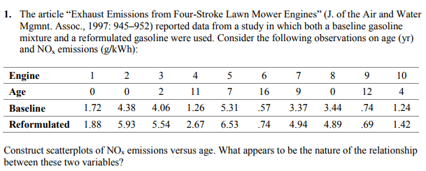 Solved 1. The article "Exhaust Emissions from Four-Stroke | Chegg.com