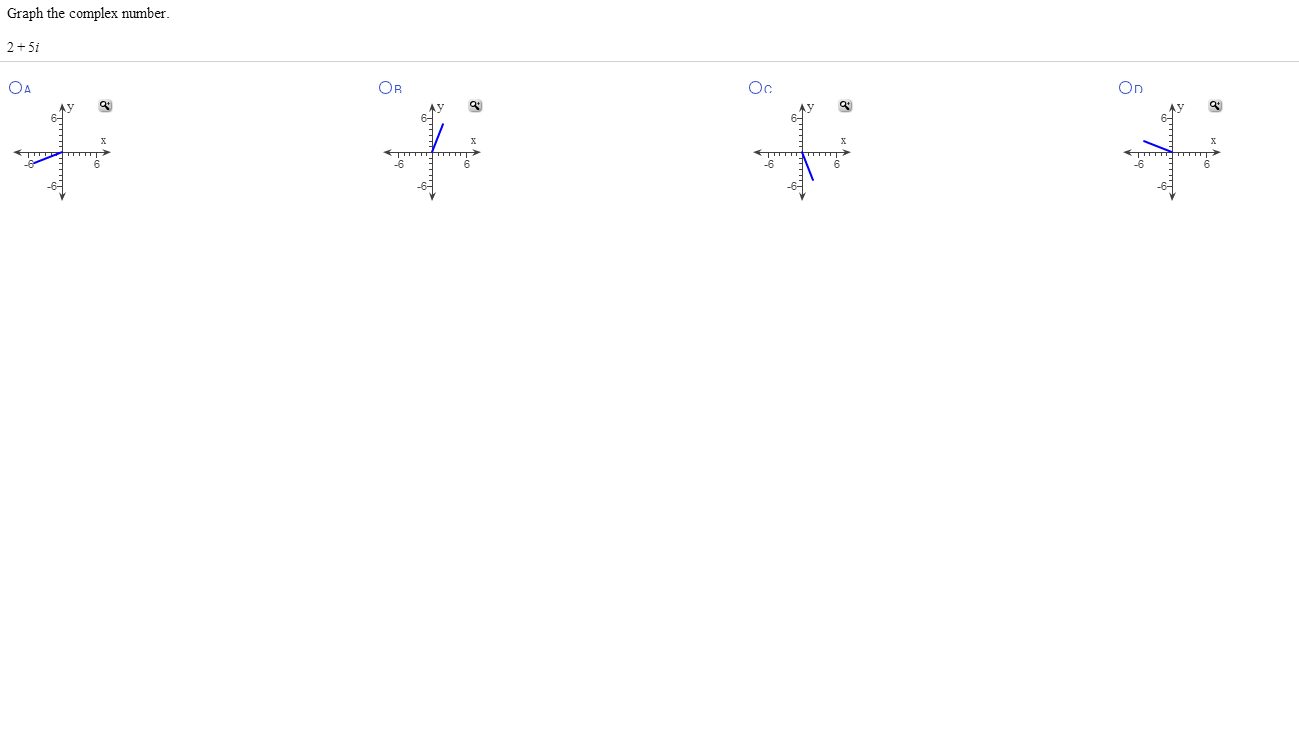 Solved Graph the complex number. | Chegg.com
