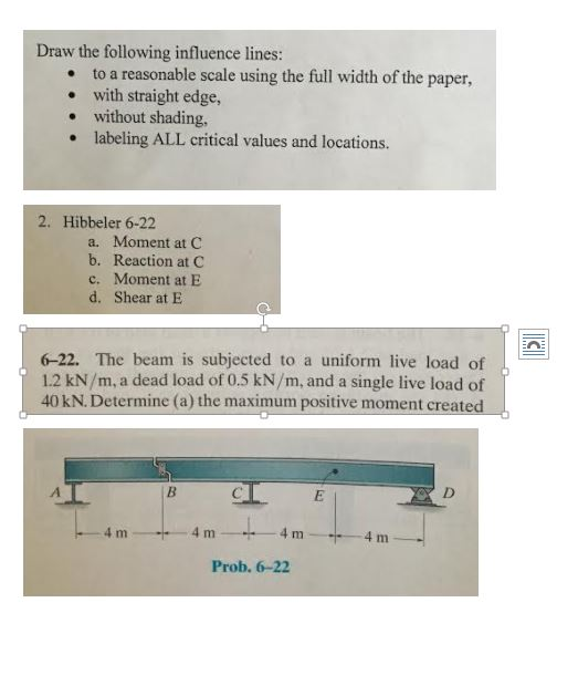Solved Draw the following influence lines: to a reasonable | Chegg.com