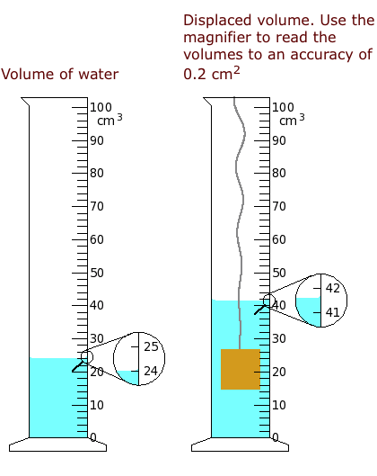 Solved Displaced volume. Use the magnifier to read the | Chegg.com