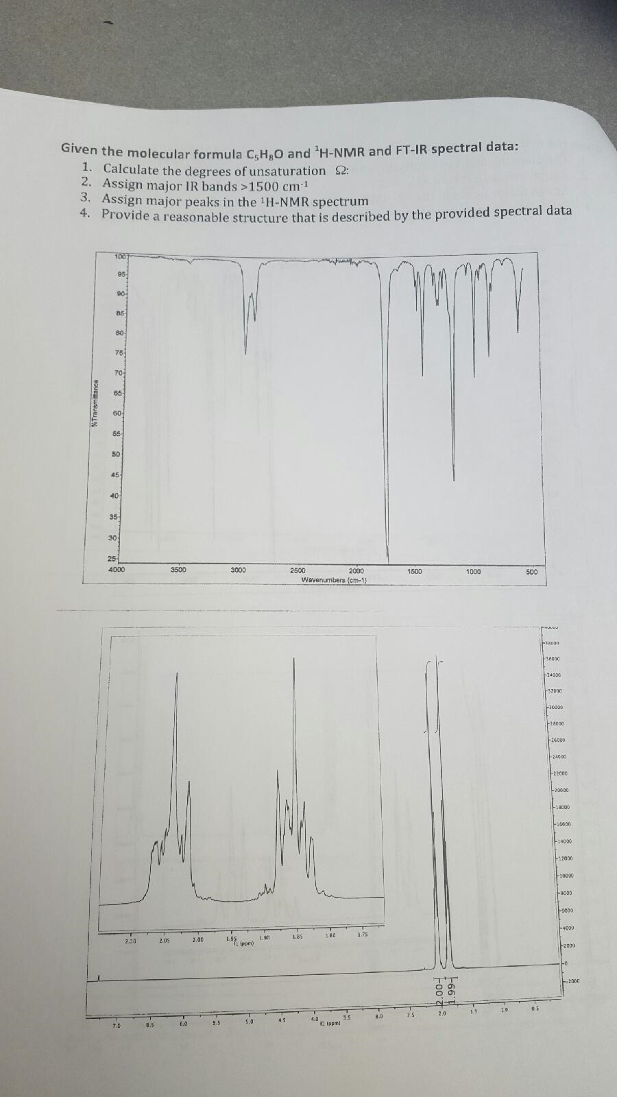 Solved Given the molecular formula C5H8O and H-NMR and FT-IR | Chegg.com