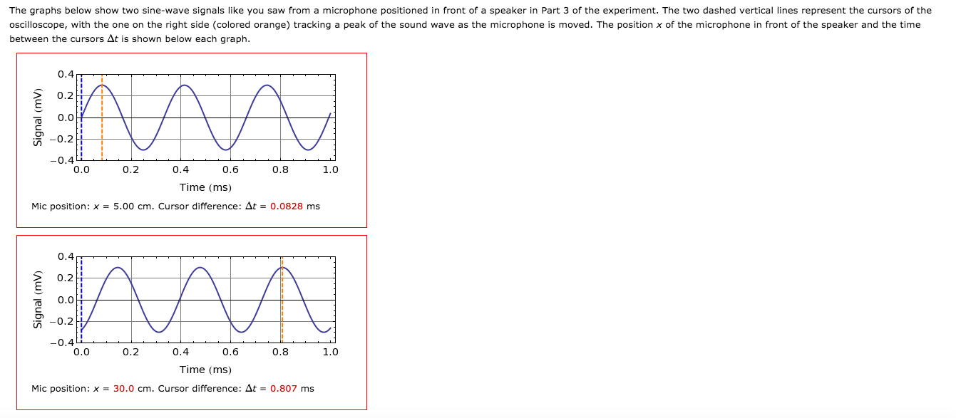 Solved Sound Waves | Chegg.com