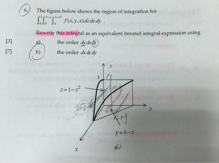 Solved The figure below shows the region of integration for | Chegg.com