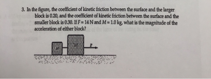 Solved In die figure, the coefficient of kinetic friction | Chegg.com