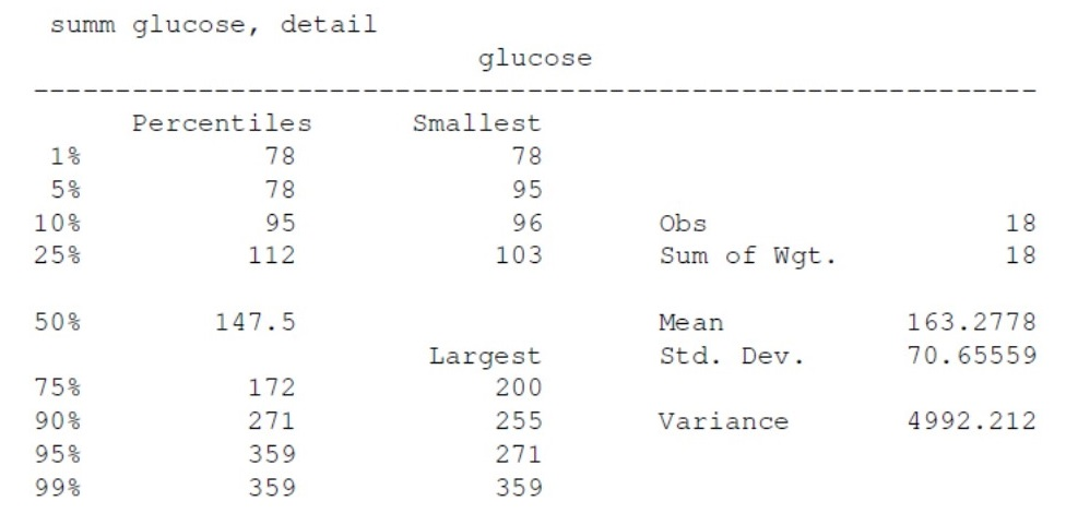 Solved The Stata Table Below Shows Summary Statistics From