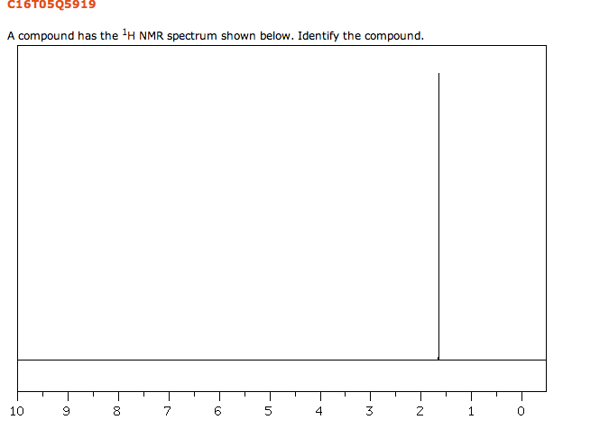 Solved A compound has the 1H NMR spectrum shown below. | Chegg.com