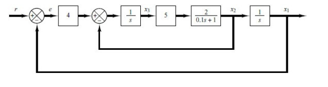 Solved Consider the position control system shown in the | Chegg.com