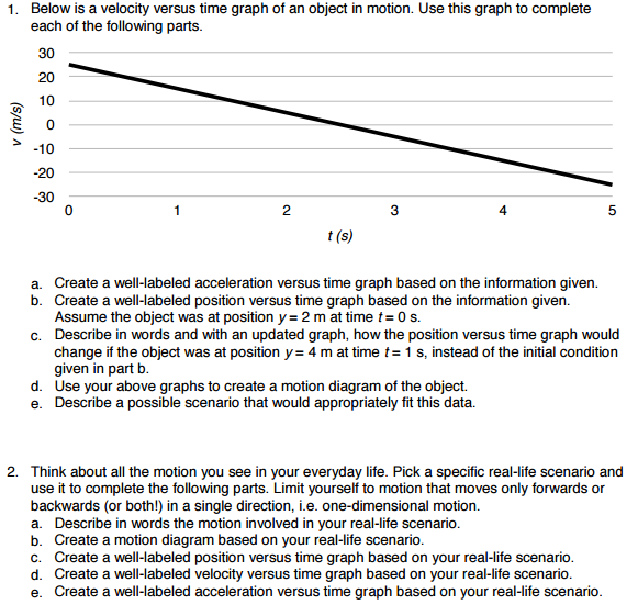 Solved Below is a velocity versus time graph of an object in | Chegg.com