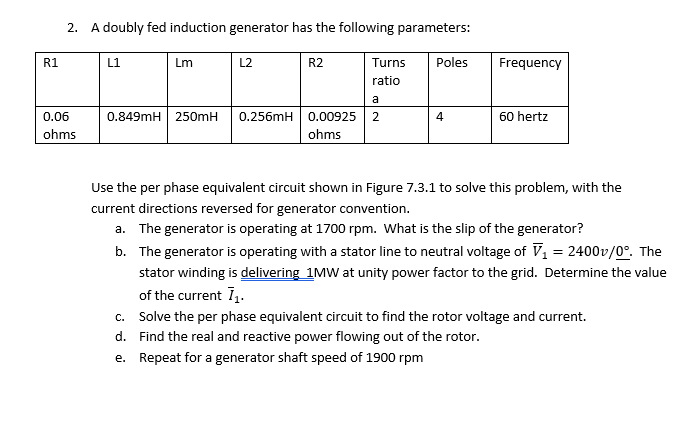 Solved 2. A doubly fed induction generator has the following | Chegg.com