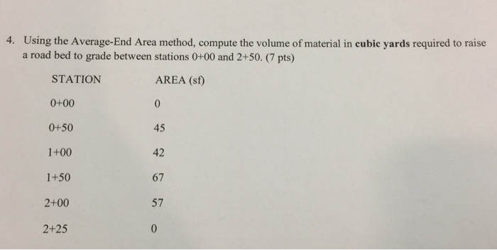 Solved Using the Average-End Area method, compute the volume | Chegg.com