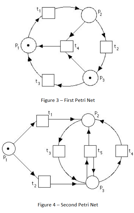 Solved For each petri net, if a deadlock or overflow occur, | Chegg.com