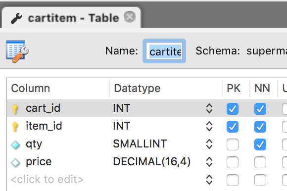Solved cartitem -Table Name: cartite Schema: superma Column | Chegg.com