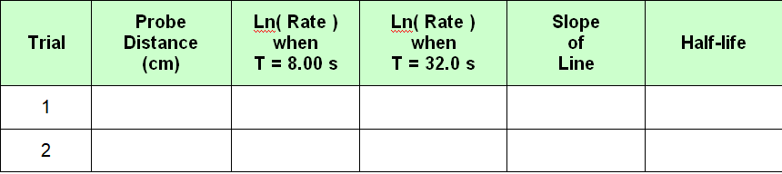 Solved Half life determination using natural log decay plot. | Chegg.com