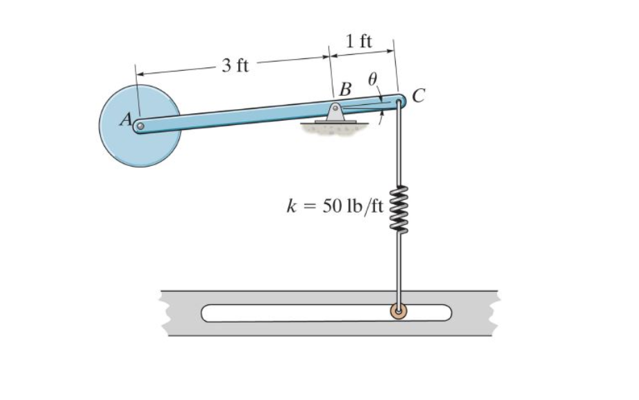 Solved The spring below is unstretched when = 0 and | Chegg.com