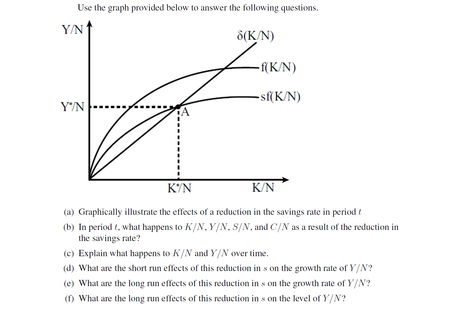 Solved Use the graph provided below to answer the following | Chegg.com
