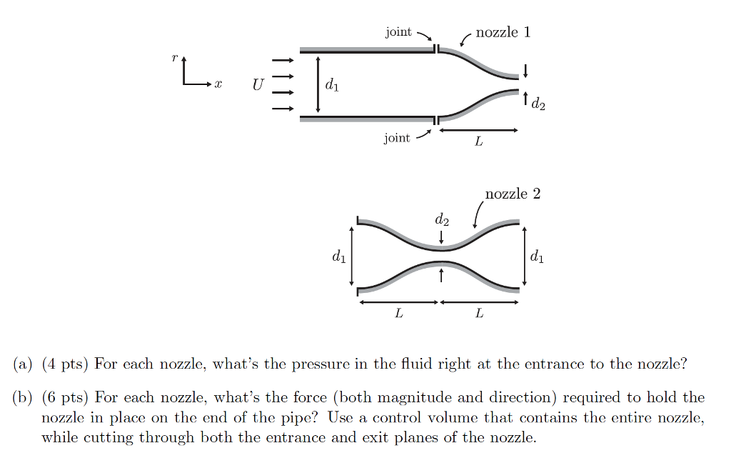 Solved Problem 3. (Total 10 pts) Basic fluid mechanics. ( | Chegg.com