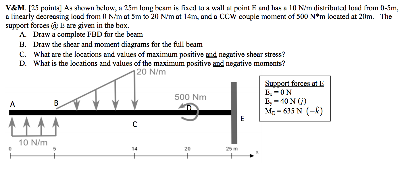 Solved V&M. [25 points] As shown below, a 25m long beam is | Chegg.com