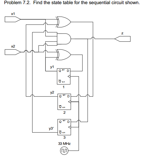 Find the state table for the sequential circuit | Chegg.com