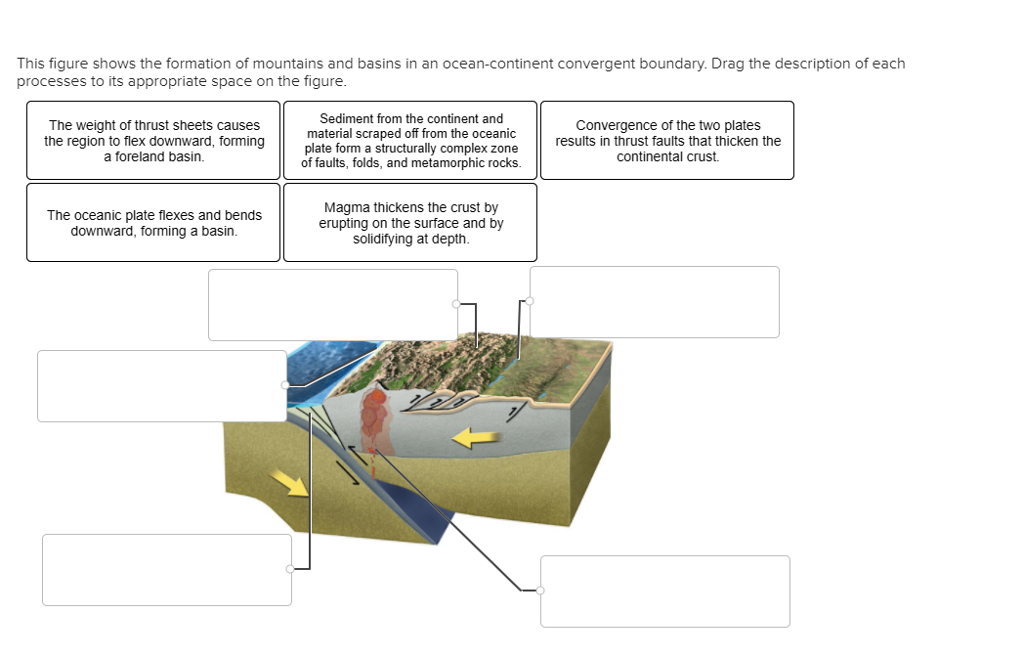 Solved This figure shows the formation of mountains and | Chegg.com