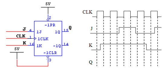 Solved Sketch the Q output for the waveforms shown below | Chegg.com