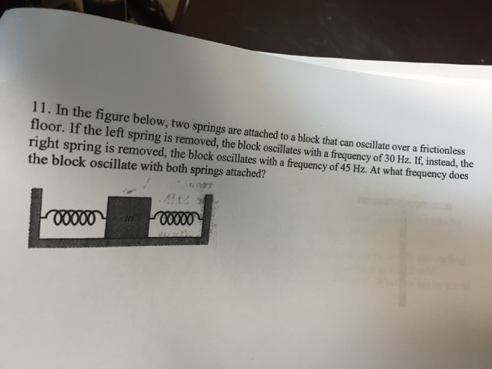 Solved In the figure below, two springs are attached to a | Chegg.com