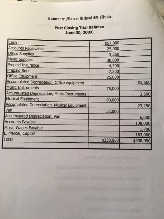 Complete the worksheet using the adjusting entries | Chegg.com