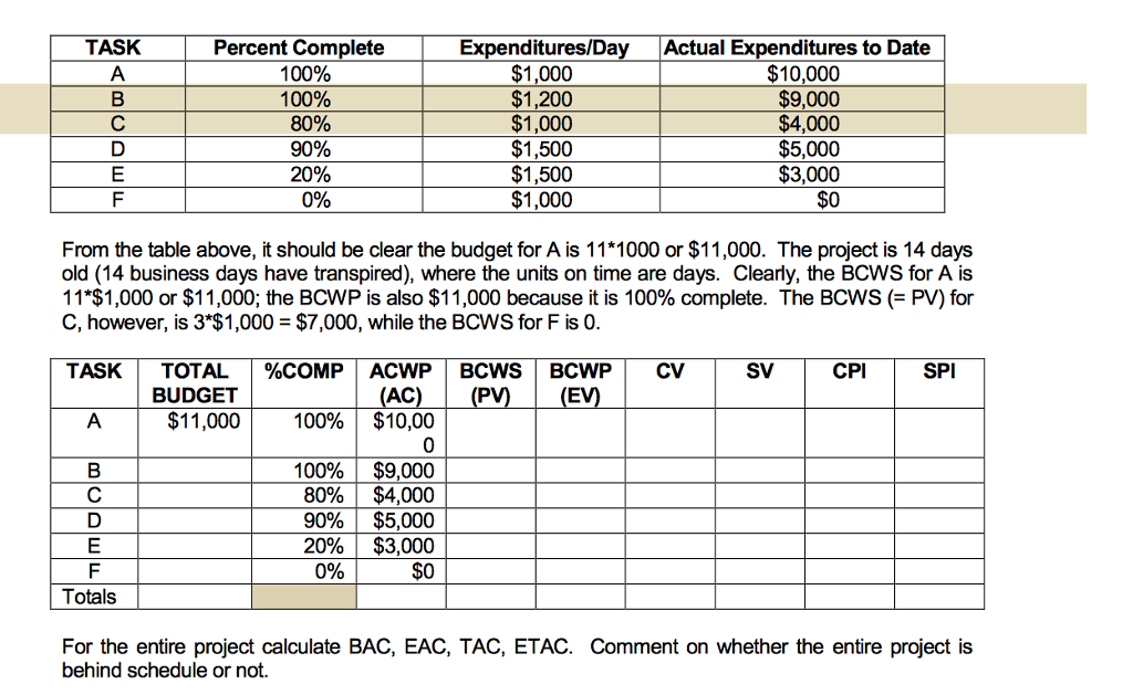 Solved 18. For the network below, calculate for each task, | Chegg.com