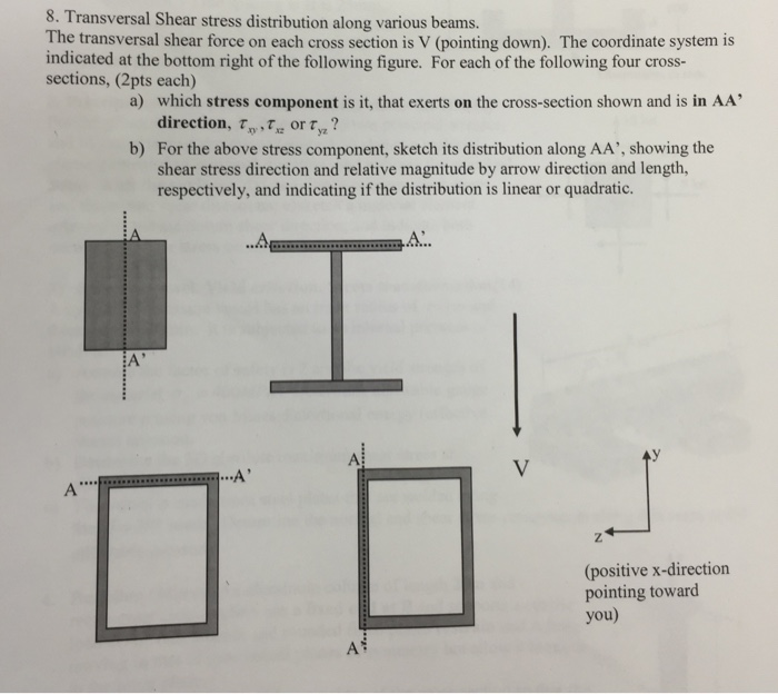 Solved Transversal Shear stress distribution along various | Chegg.com