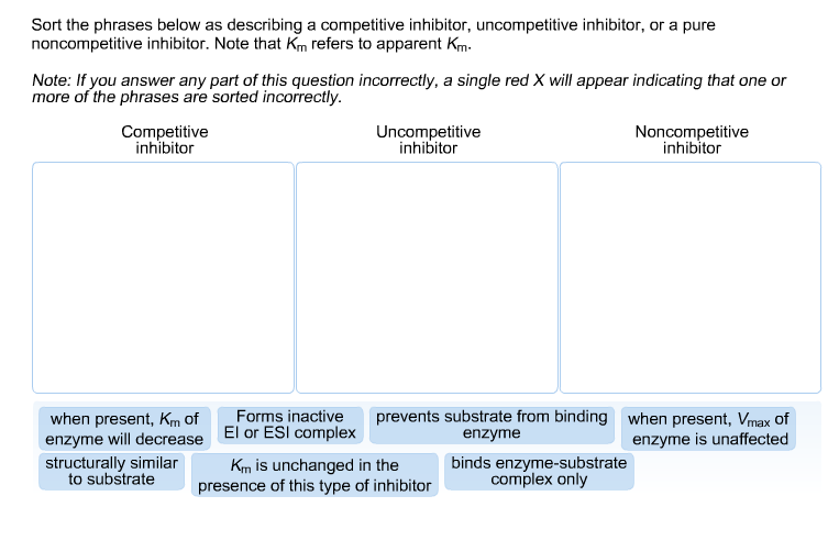 Solved Sort the phrases below as describing a competitive | Chegg.com