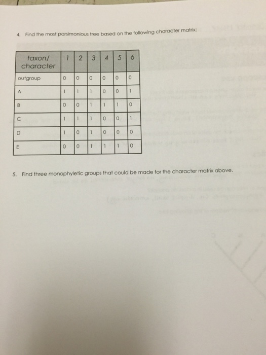 Solved 4. Find the most parsimonious tree based on the | Chegg.com