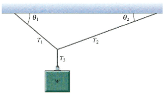 Solved: Find The Tension In Each String In The Figure Belo... | Chegg.com