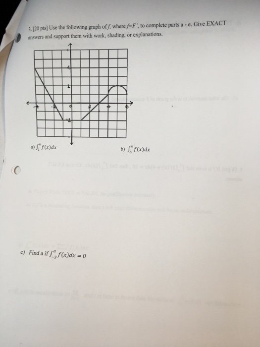 Solved Use the following graph of f, where f = F', to | Chegg.com