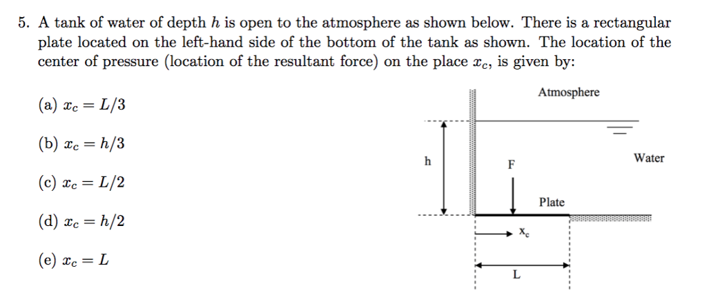 Solved 5. A tank of water of depth h is open to the | Chegg.com