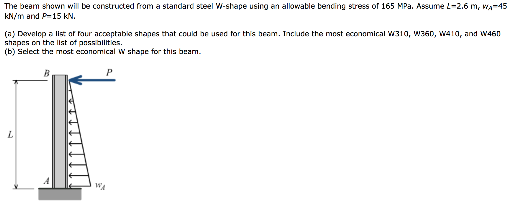 Solved The beam shown will be constructed from a standard | Chegg.com