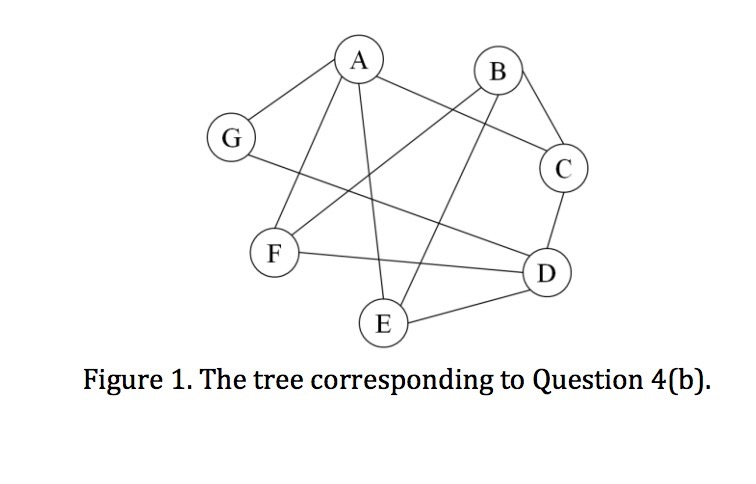 Solved Q1.Let M be the adjacency matrix of a directed graph, | Chegg.com
