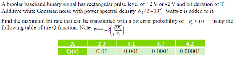 Solved A bipolar baseband binary signal has rectangular | Chegg.com