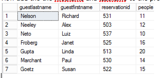 Solved Write MySQL queries for the following questions | Chegg.com