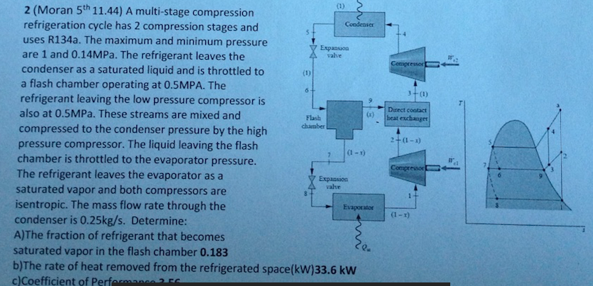 A multi-stage compression refrigeration cycle has 2 | Chegg.com