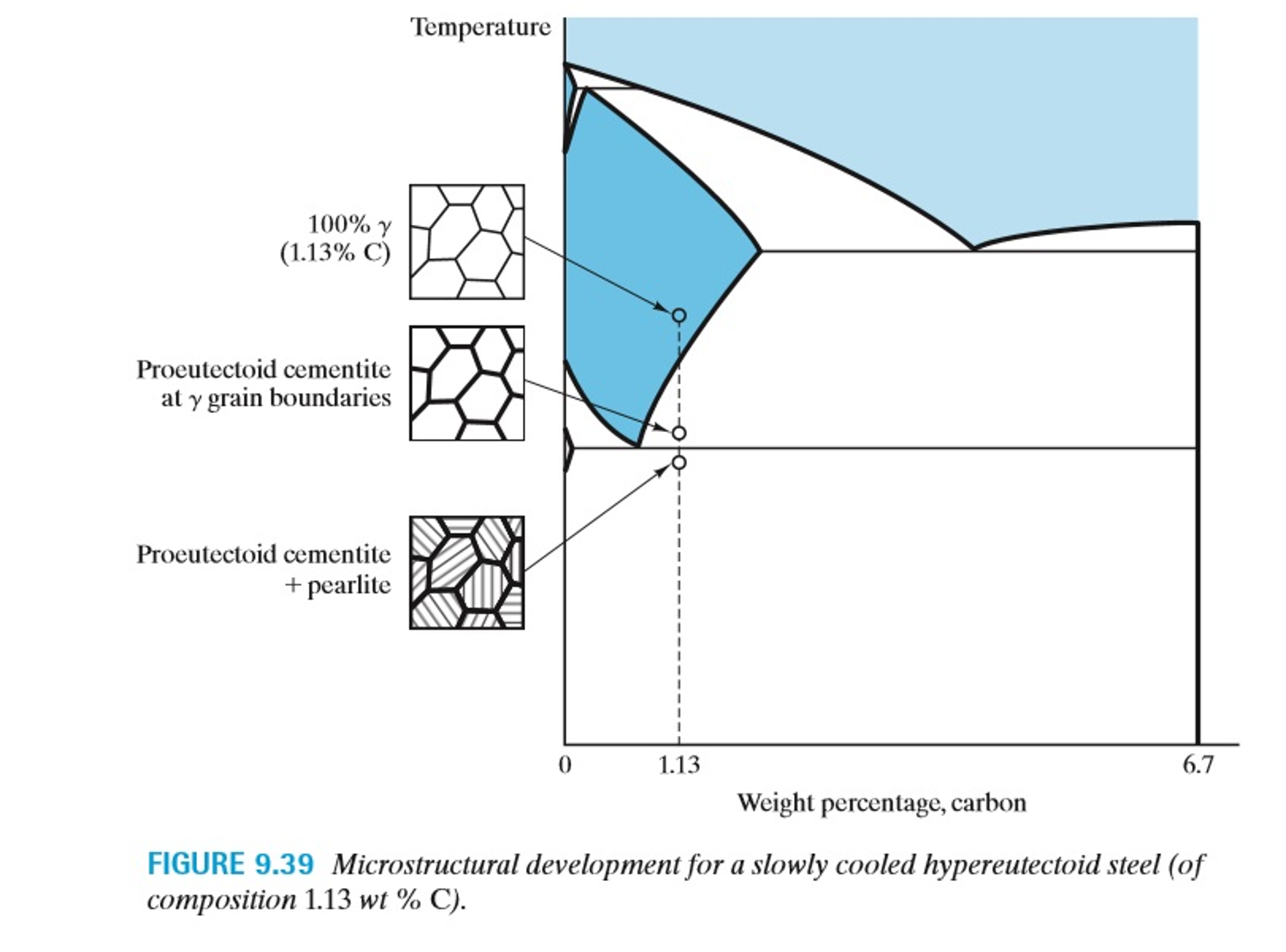 Calculate the weight fraction of mullite that is | Chegg.com