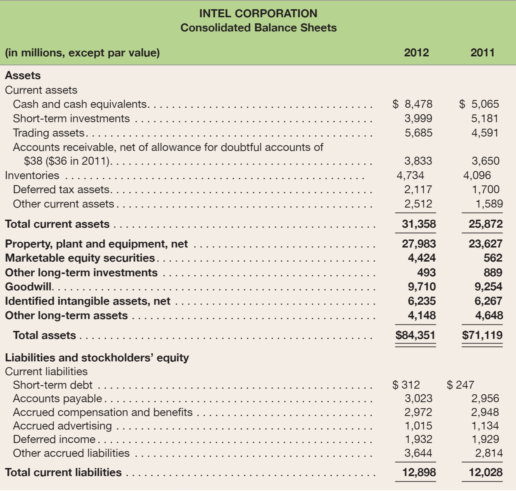 Solved INTEL CORPORATION Consolidated Statements of Income | Chegg.com