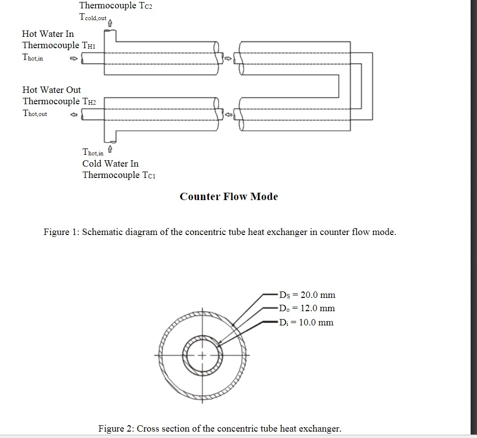 Solved LAB #5: CONCENTRIC TUBE HEAT EXCHANGER A concentric | Chegg.com