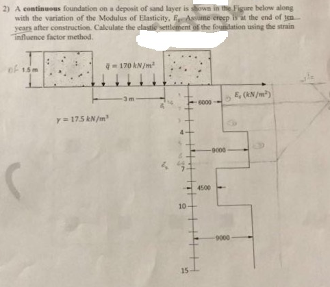 Solved 2) A continuous foundation on a deposit of sand layer | Chegg.com
