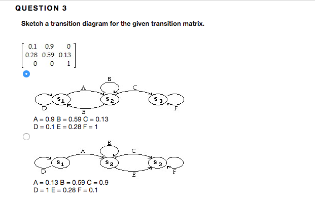 Solved Sketch a transition diagram for the given transition | Chegg.com