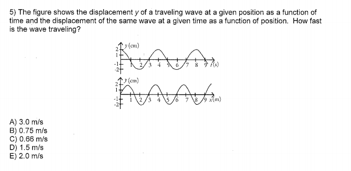 Solved The figure shows the displacement y of a traveling | Chegg.com